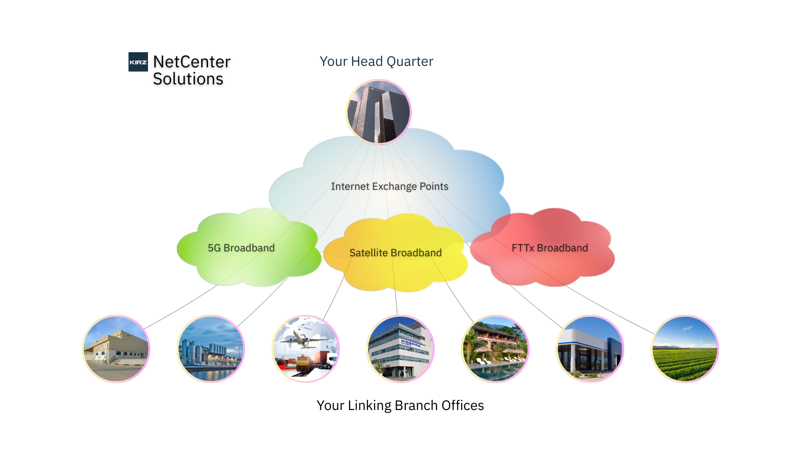 NetCenter โดย KIRZ | ศูนย์ข้อมูลและศูนย์กลางอินเทอร์เน็ตที่ปลอดภัยในปร