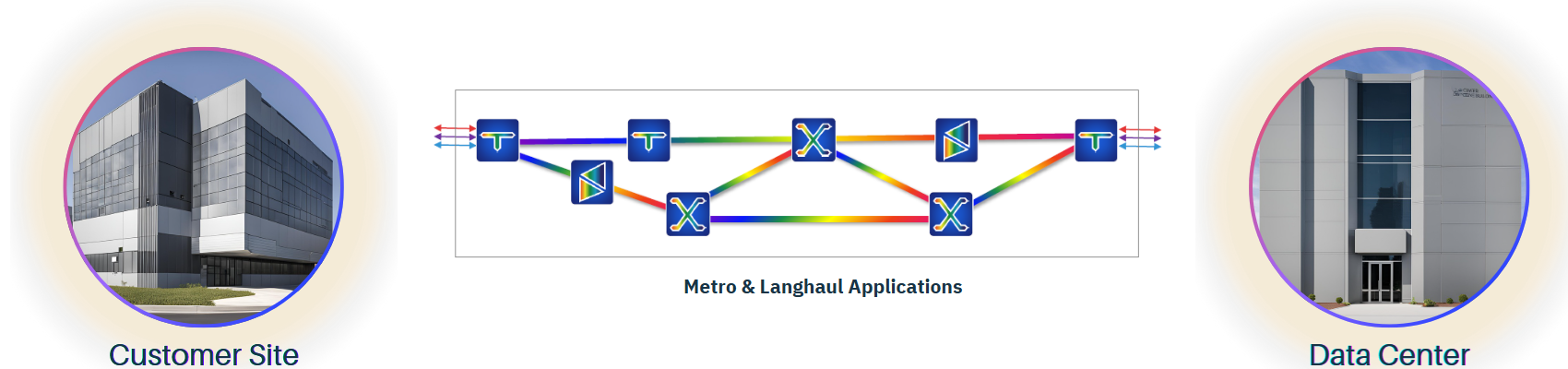 KIRZ DCI – Data Center Interconnect up to 100Gbps | Carrier-Neutral